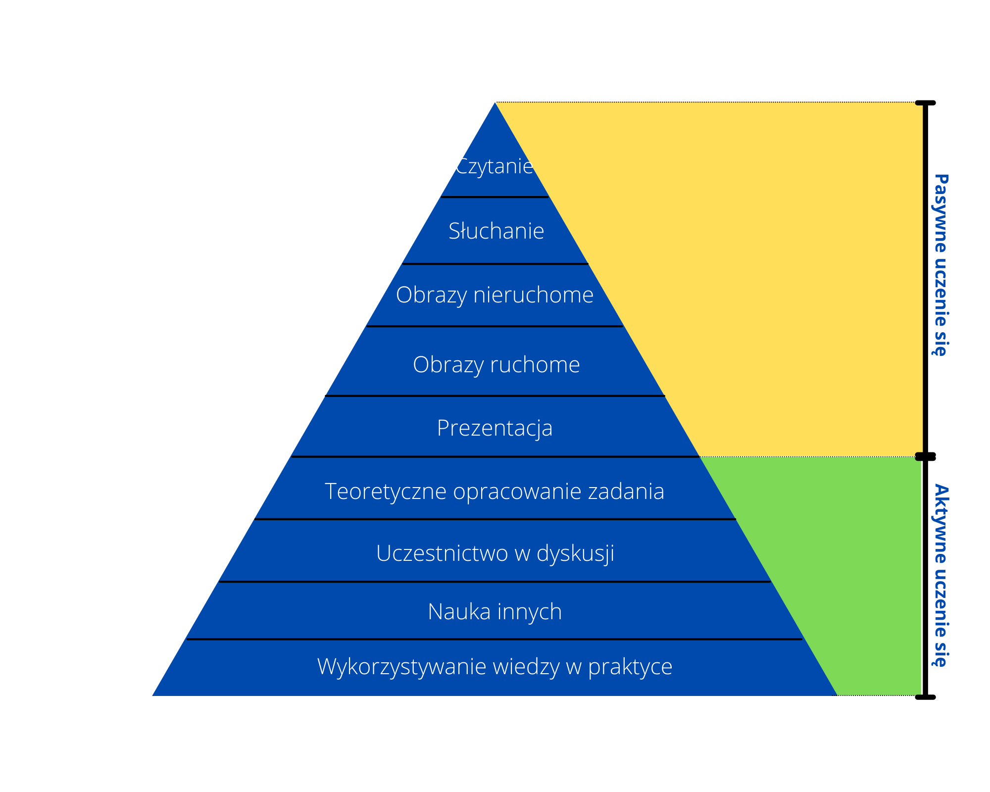 Jak skutecznie się uczyć? Część 2: metody uczenia się | MMEdukacja